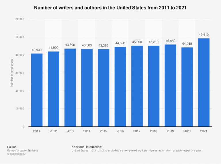 10 Tax Deductions For Authors to Claim in 2026 - Payhip